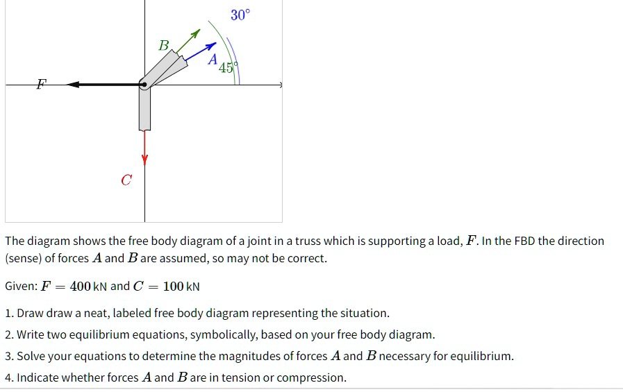 SOLVED: The diagram shows the free body diagram of a joint in a truss ...