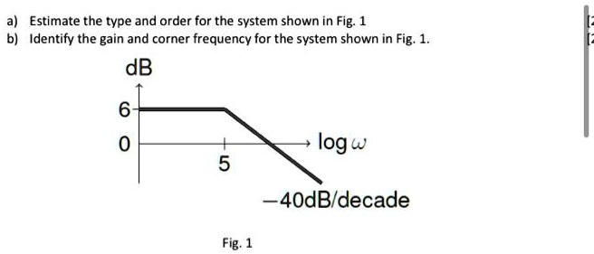 [GET ANSWER] a) Estimate the type and order for the system shown in Fig. 1 b) Identify the gain ...
