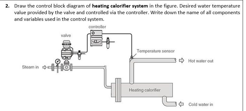 [GET ANSWER] 2. Draw the control block diagram of heating calorifier ...