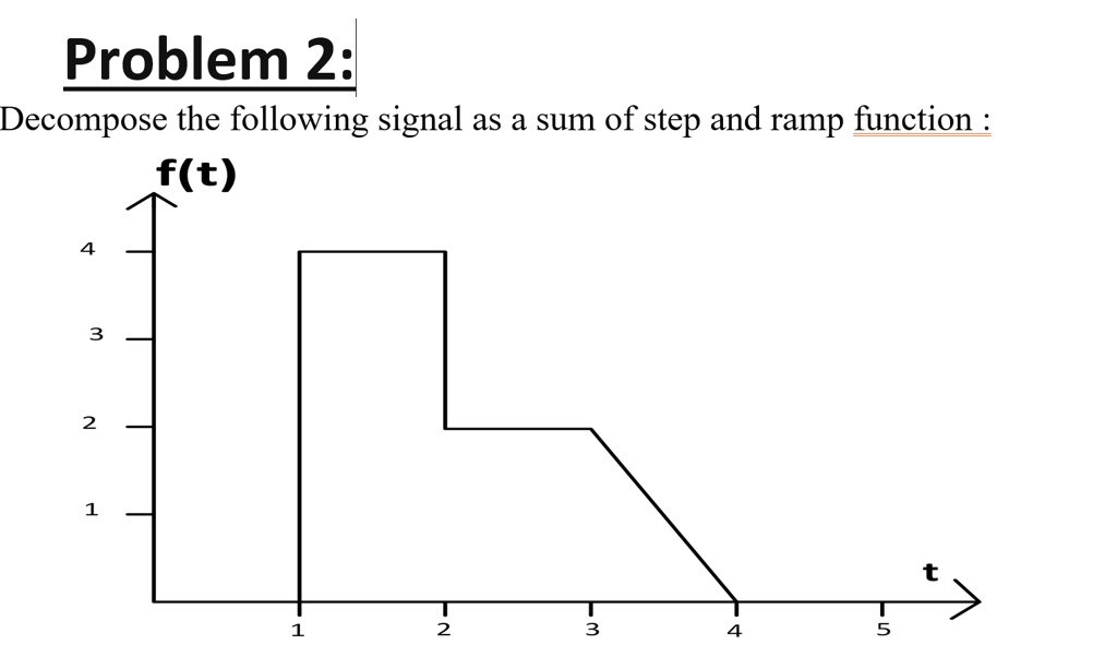 SOLVED: Problem 2 Decompose the following signal as a sum of step and ...