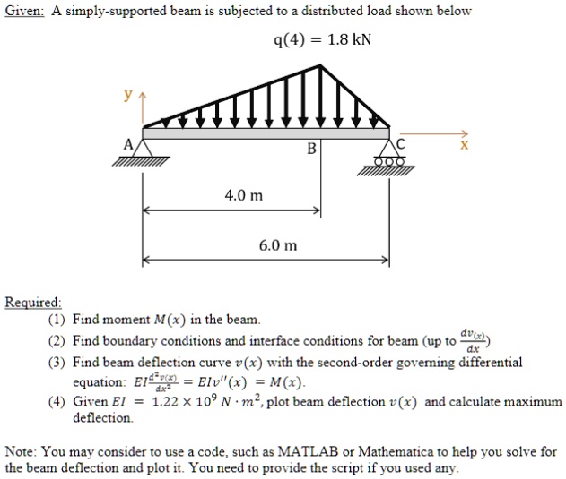 Given: A simply-supported beam is subjected to a distributed load shown below q(4) = 1.8 kN ...