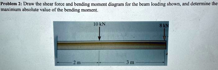 SOLVED: Problem 2: Draw the shear force and bending moment diagram for the beam loading shown ...