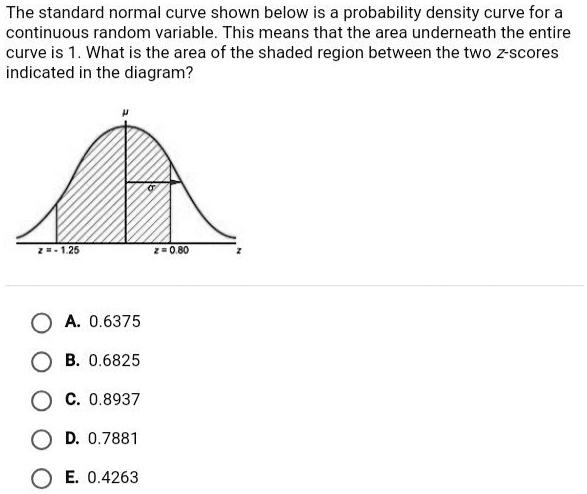 SOLVED: What is the area of the shaded region? The standard normal ...