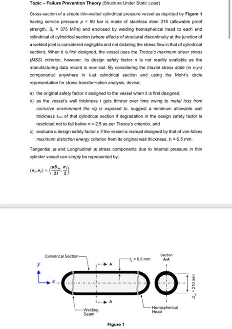 Topic – Failure Prevention Theory (Structure Under Static Load) Cross ...