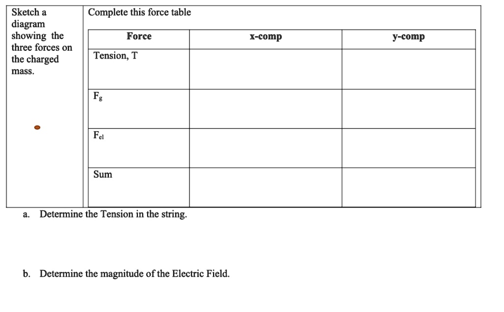 SOLVED: Sketch a Complete this force table diagram showing the Force three forces on the charged ...