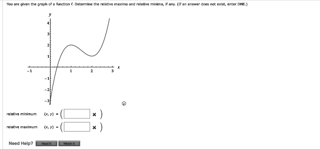 SOLVED: You are given the graph of a function f. Determine the relative maxima and relative ...