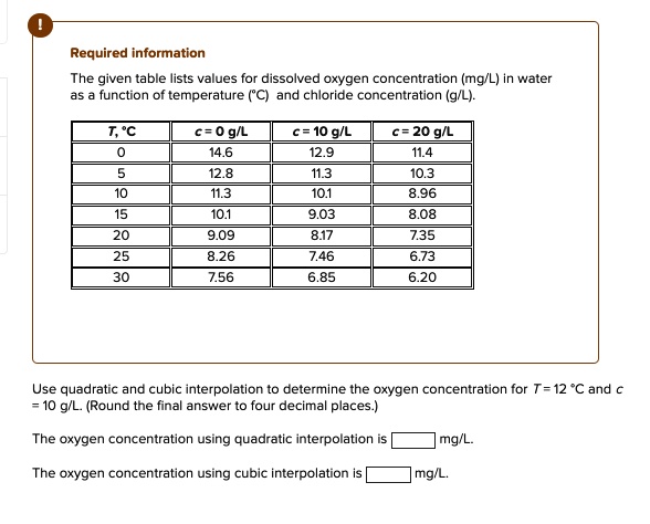 SOLVED: Required Information The given table lists values for dissolved oxygen concentration (mg ...