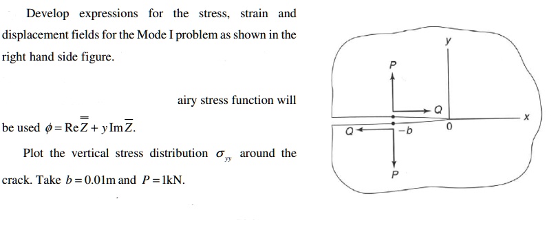 Develop expressions for the stress, strain and displacement fields for ...