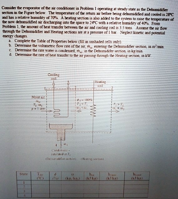 SOLVED: Consider the evaporator of the air conditioner in Problem 1 ...