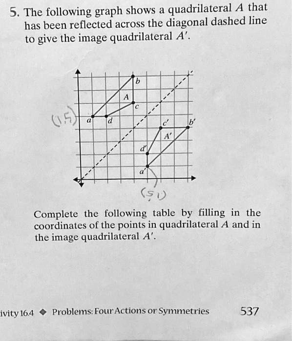 5. The following graph shows a quadrilateral A that has been reflected ...