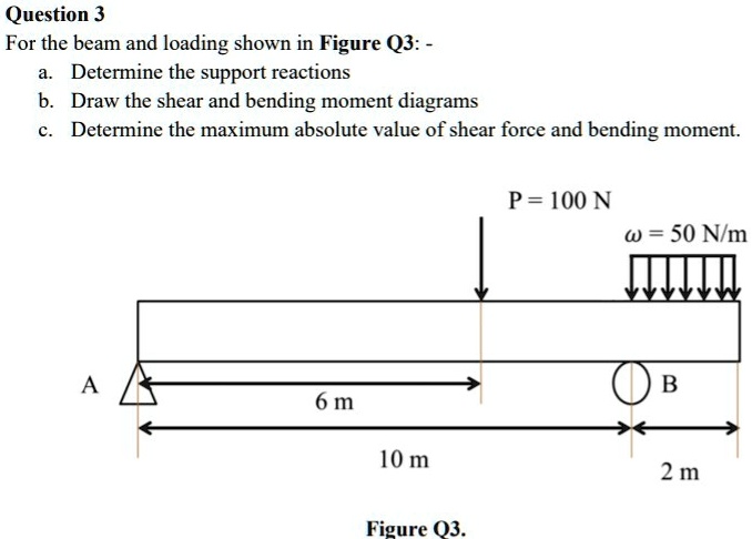 SOLVED: Question 3: For the beam and loading shown in Figure Q3: - a. Determine the support ...