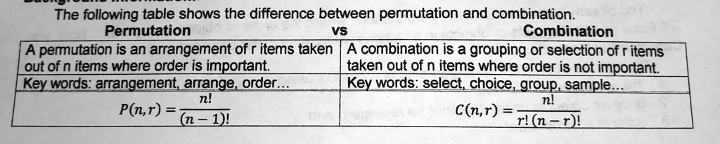SOLVED: The following table shows the difference between permutation and combination ...