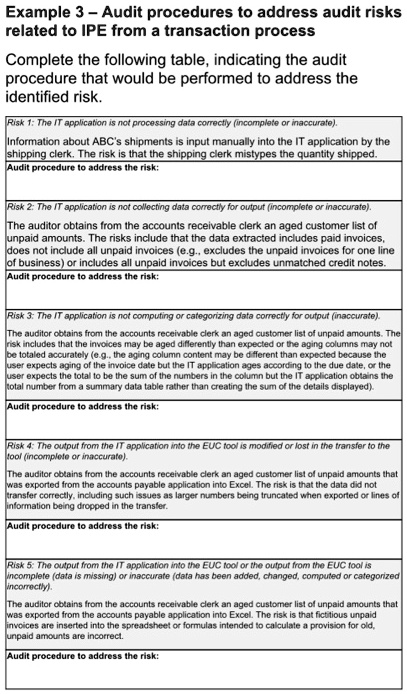 SOLVED: Example 3 - Audit Procedures to Address Audit Risks Related to ...