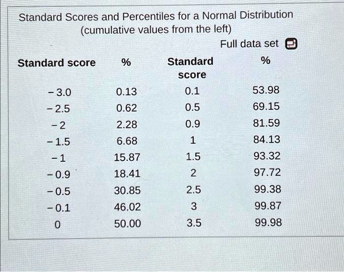 SOLVED: Use the normal distribution of IQ scores, which has a mean of ...