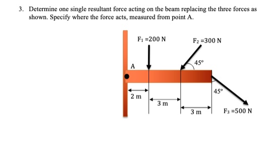 SOLVED: Determine the single resultant force acting on the beam ...