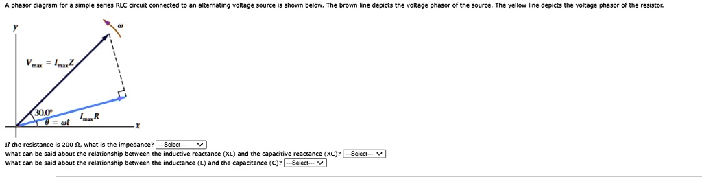 A phasor diagram for a simple series RLC circuit connected to an ...