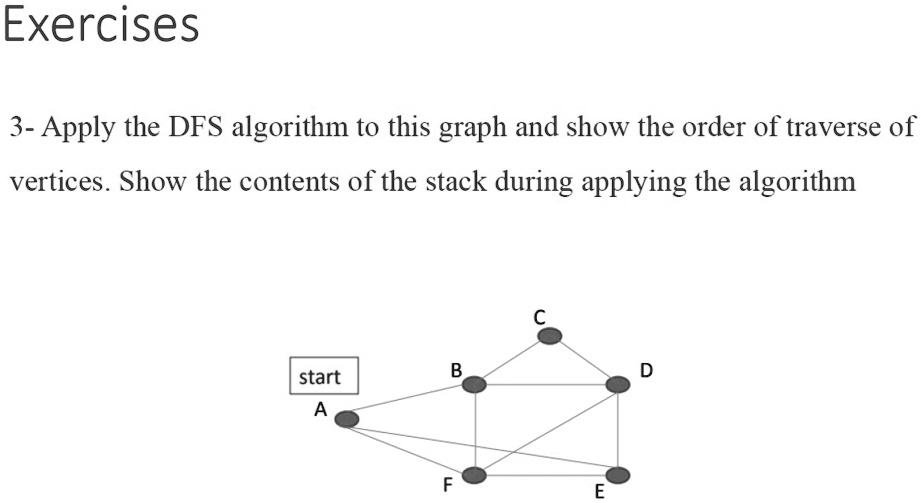 Solved Exercises 3 Apply The Dfs Algorithm To This Graph And Show The Order Of Traverse Of