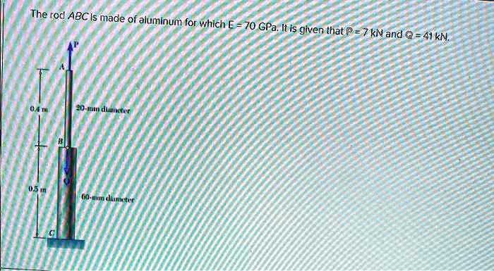 SOLVED: Find deflection at point A and B. The rod ABC is made of ...