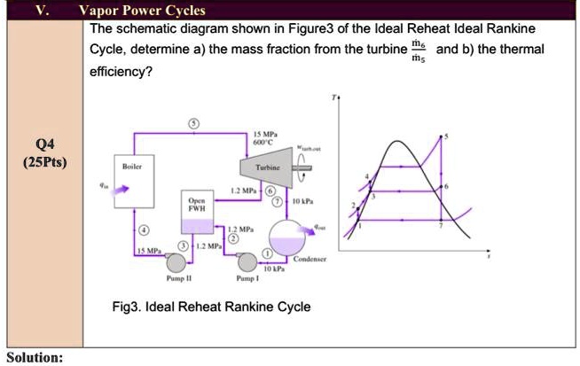SOLVED: Vapor Power Cycles The schematic diagram shown in Figure 3 of ...