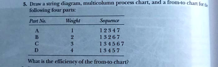 [GET ANSWER] 5. Draw a string diagram, multicolumn process chart, and a ...