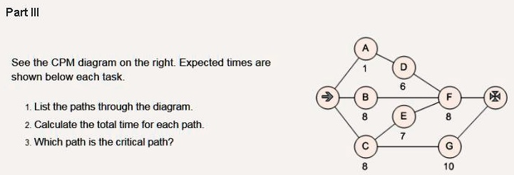 SOLVED: Part III See the CPM diagram on the right Expected times are shown below each task List ...