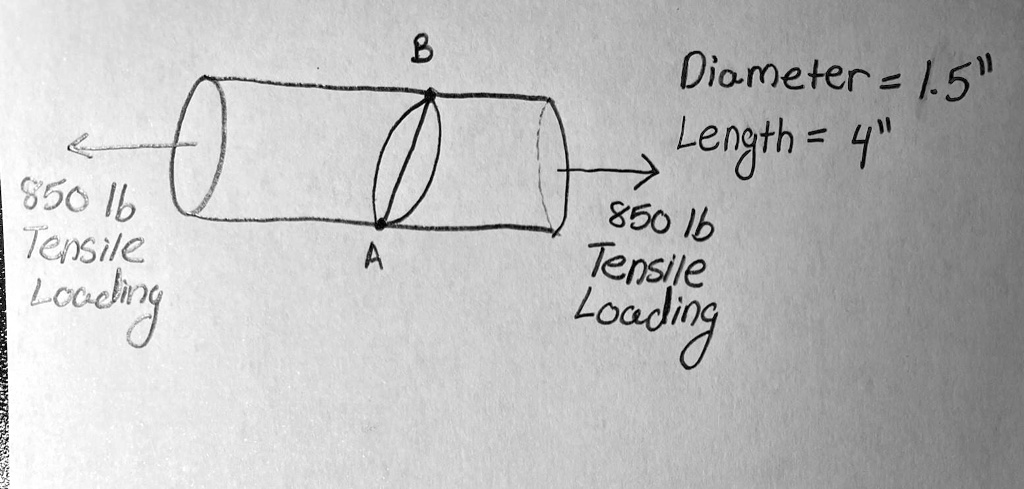 850 lb Tensile Loading A B Diameter = 1.5" Length = 4" 850 lb Tensile ...