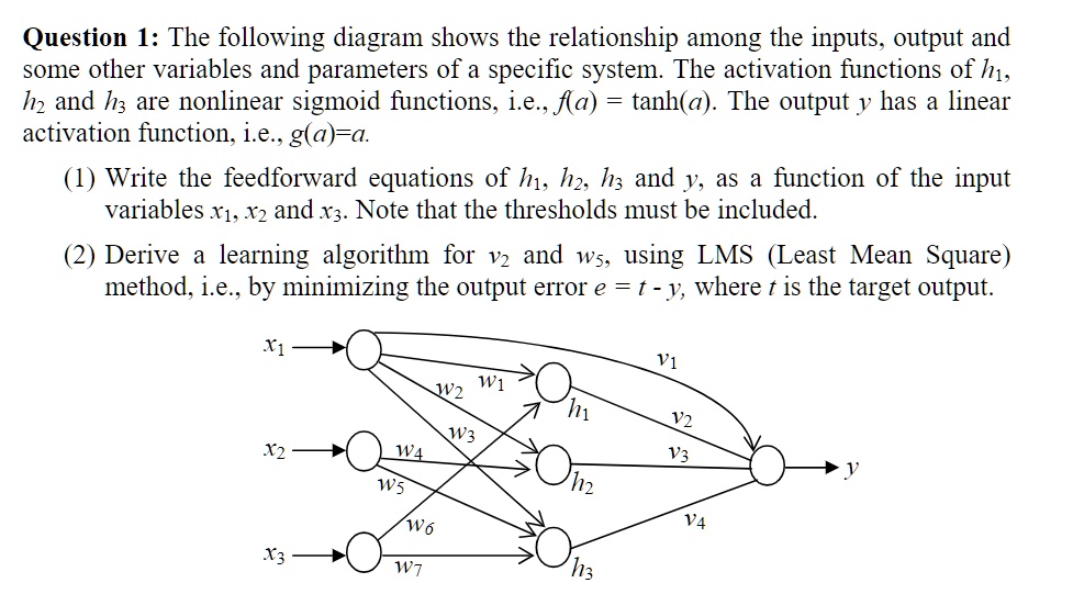 SOLVED: Question 1: The following diagram shows the relationship among ...