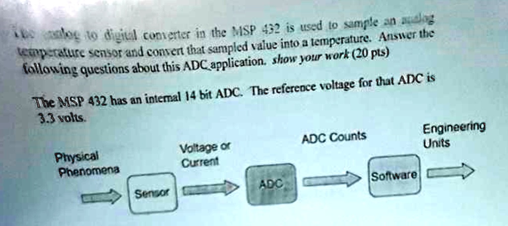 alog to digital converter in the MSP 432 is used to sample an analog temperature sensor and ...