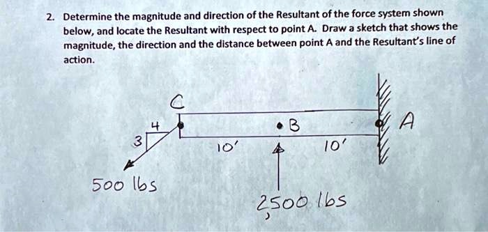 2. Determine the magnitude and direction of the Resultant of the force ...