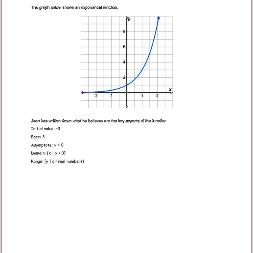 The graph below shows an exponential function. Juan has written down what he believes are the ...