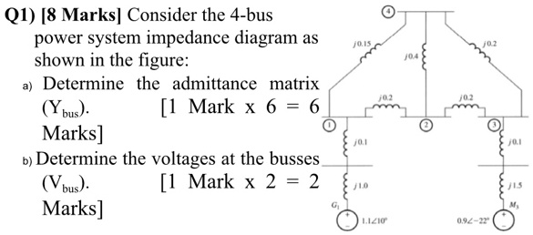 SOLVED: Q1) [8 Marks] Consider the 4-bus power system impedance diagram as shown in the figure ...