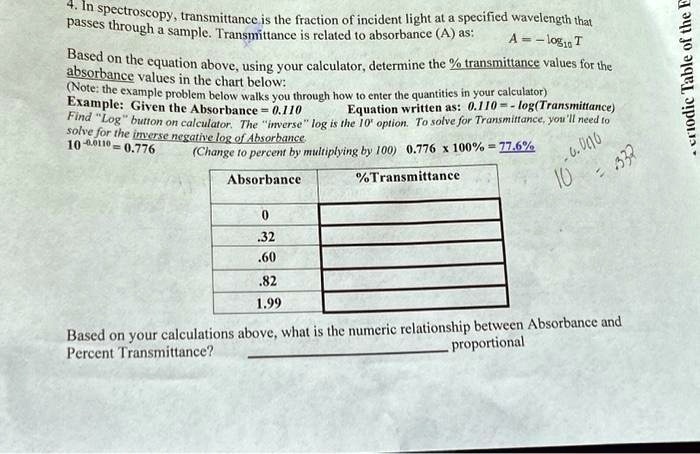 SOLVED: 4. In spectroscopy, transmittance is the fraction of incident light at a specified ...