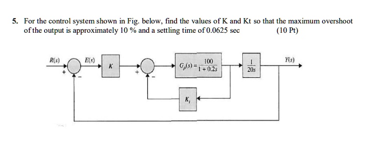 SOLVED: 5. For the control system shown in Fig. below, find the values of K and Kt so that the ...