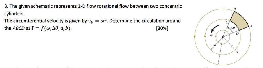 3. The given schematic represents 2-D flow rotational flow between two concentric cylinders. The ...