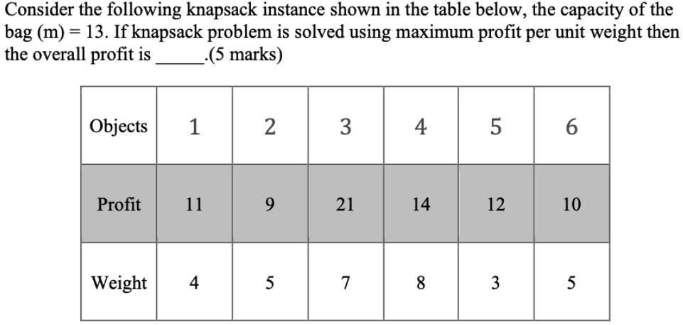 SOLVED: Consider the following knapsack instance shown in the table ... SOLVED: Consider the following knapsack instance shown in the table ...
