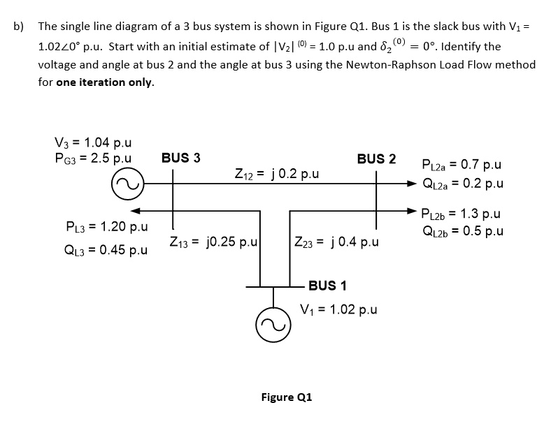 SOLVED: The single line diagram of a 3-bus system is shown in Figure Q1. Bus 1 is the slack bus ...