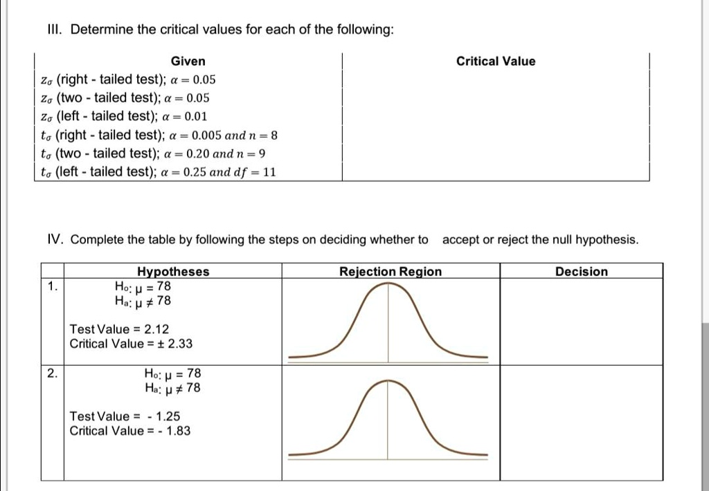 III. Determine the critical values for each of the following: Given zo ...