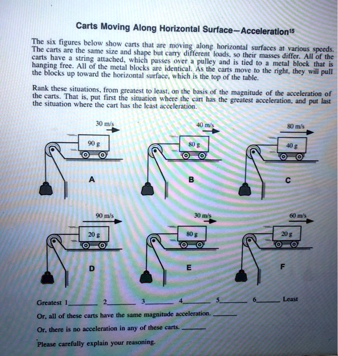 Carts Moving Along Horizontal Surface-Acceleration 15 The six figures ...