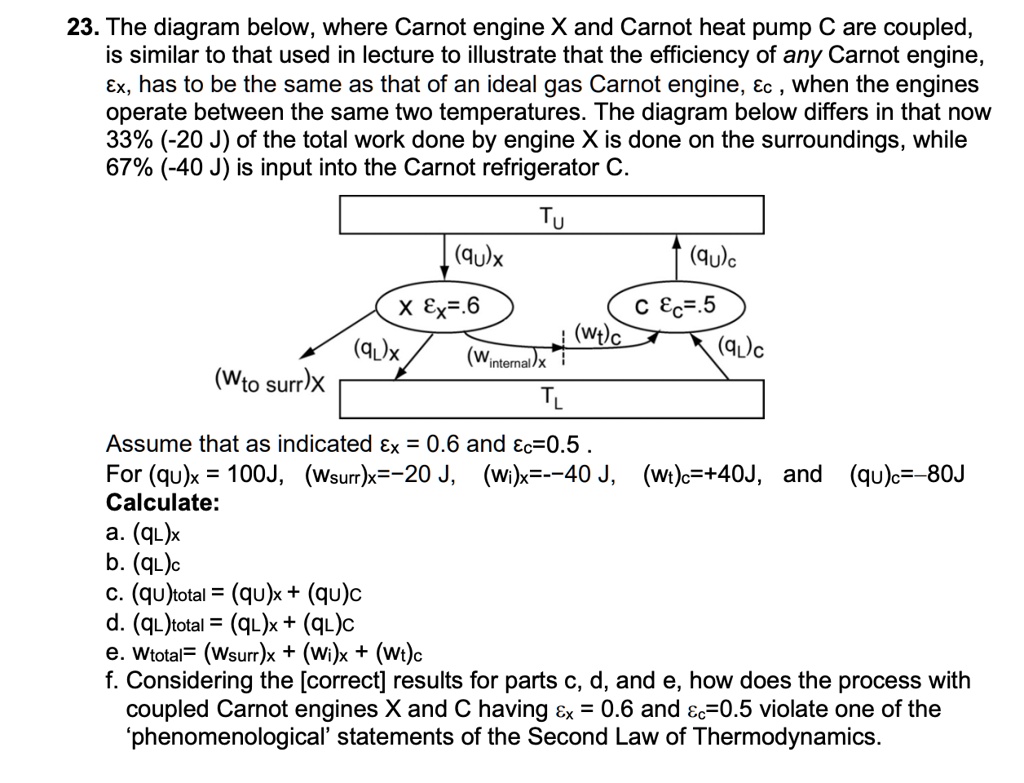 SOLVED: 23. The diagram below, where Carnot engine X and Carnot heat pump C are coupled, is ...
