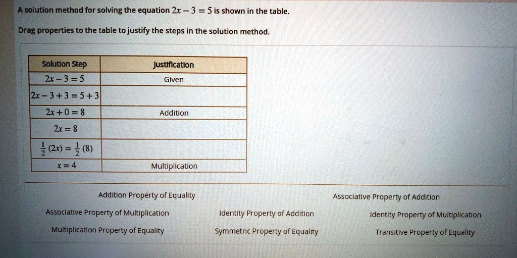SOLVED: A solution method for solving the equation 2x - 3 = 5 is shown in the table. Drag ...