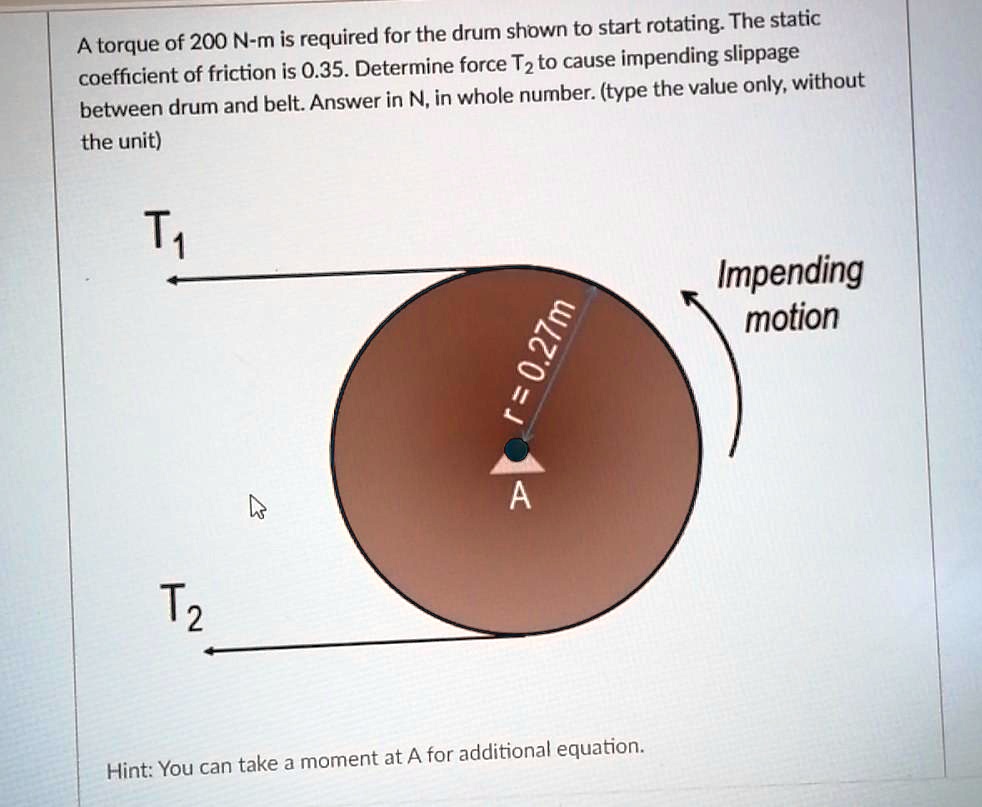 SOLVED: 200 N-m is required for the drum shown to start rotating. The ...