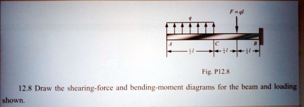 F = ql 12.8 Draw the shearing-force and bending-moment diagrams for the ...