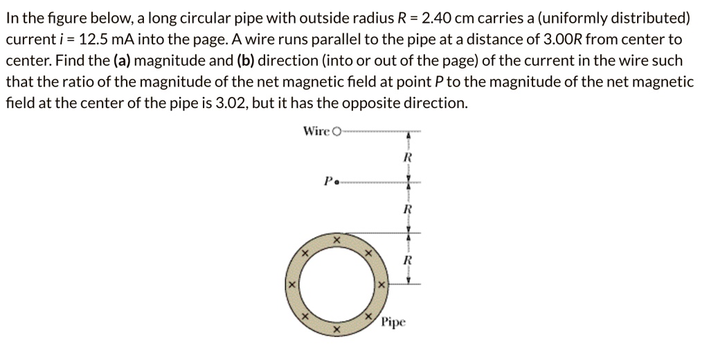 SOLVED: In the figure below, a long circular pipe with an outside ...