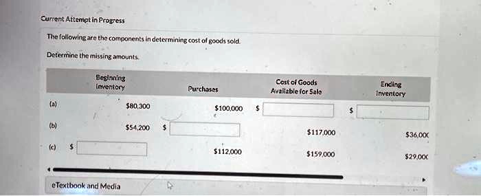 SOLVED: Current Attempt in Progress The following are the components in determining cost of ...