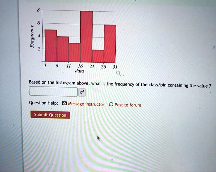 SOLVED: Text: Frequency 21 26 data Based on the histogram above, what ...
