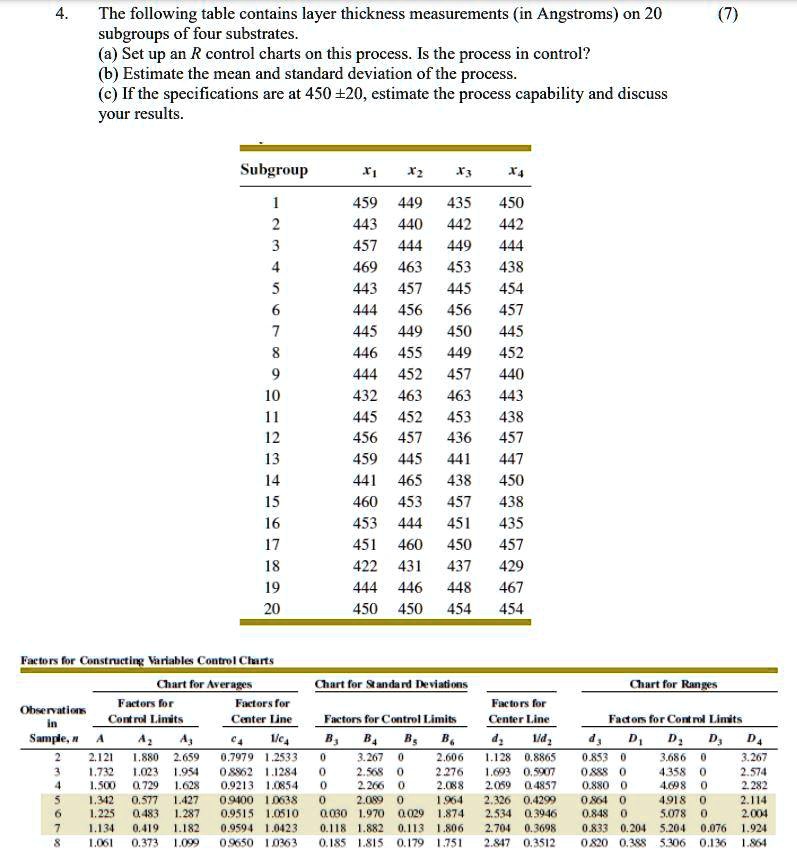 the following table contains layer thickness measurements in angstroms ...