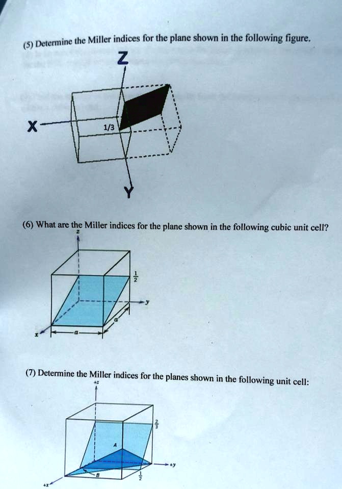 SOLVED: Z 1/3 6 What are the Miller indices for the plane shown in the following cubic unit cell ...