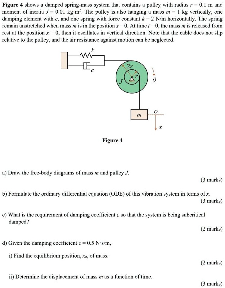 SOLVED: Figure 4 shows a damped spring-mass system that contains a ...