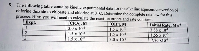 SOLVED: The following table contains kinetic experimental data for the ...