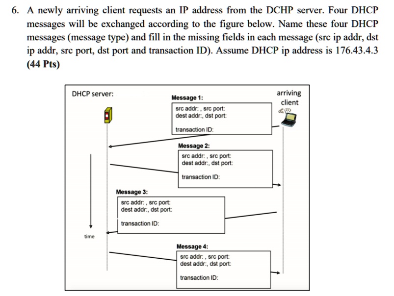 [get Answer] 6 A Newly Arriving Client Requests An Ip Address From The